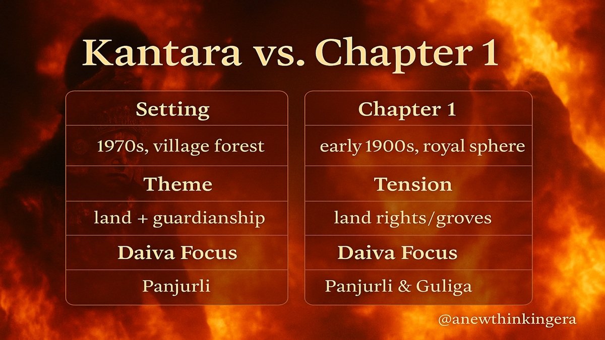 The Sacred Kantara Mythology: Powerful Deities Panjurli And Guliga And ...